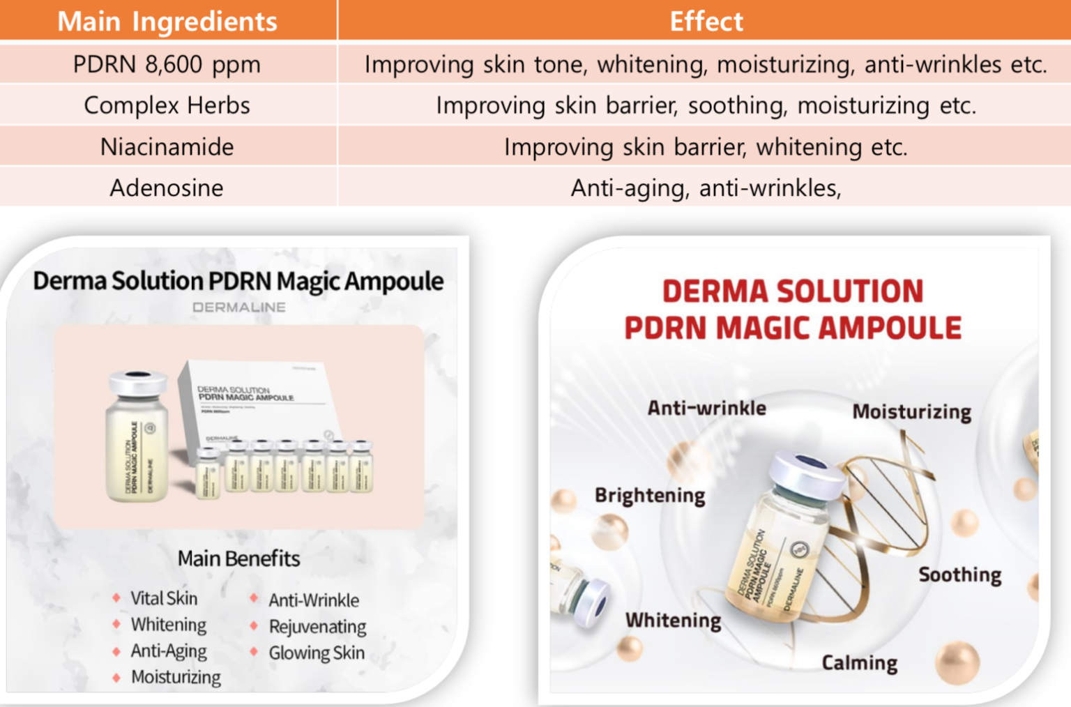 Dermaline Derma Solution PDRN magic ampoule set 5ml*7 - Kbeauty Derm